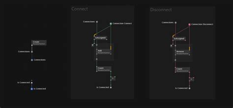 Detect If A Node Is Connected Downstream Question Forum