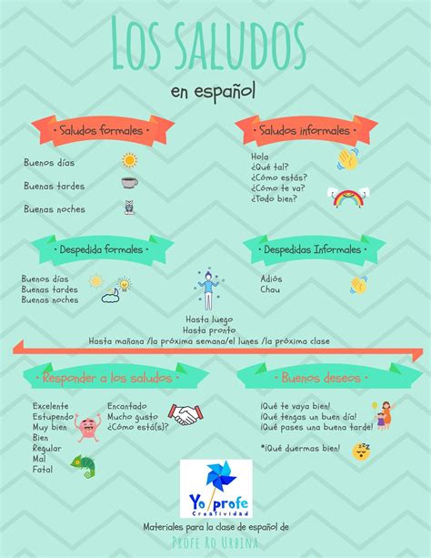 Los Saludos En Espanol