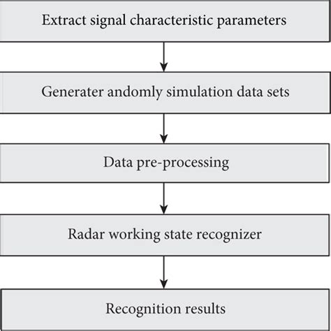 Example Of A Dataset With Missing Values Download Table