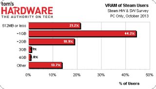 Debunking Common Myths About Video Memory Tomâs Hardware