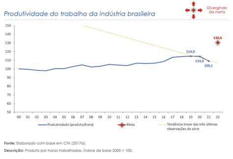Produtividade E Inovação Na Empresa Portal Da Indústria