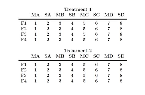 Tabular Latex Westspider