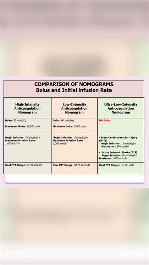 Heparin Protocol