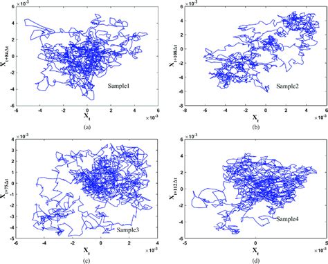 Phase Space Plot Of Four Ambient Noise Samples Download Scientific Diagram