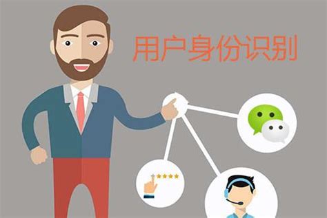 微信CRM如何利用OpenId和UnionID实现会员身份识别