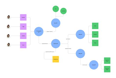 Github Timematetoggl Sync A Tool For Syncing Toggl Time Reports