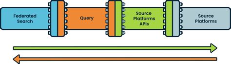 Security Data Pipeline Is Ripe For Change Query