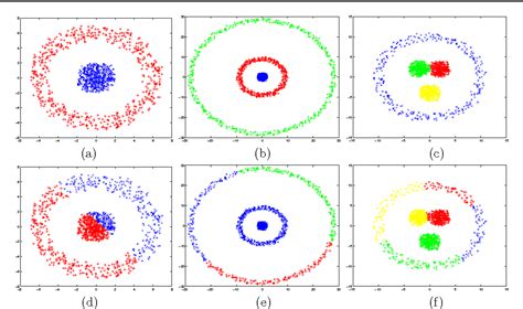 Figure 1 From Nonparametric Information Theoretic Clustering Algorithm