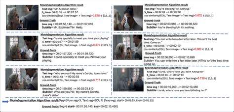 An Example Of Scene Segmentation Visualisation Of “the Pianist” Movie