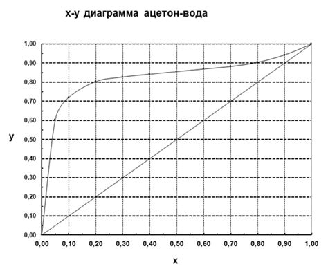 Заключение Список использованной литературы Колонна ректификации для