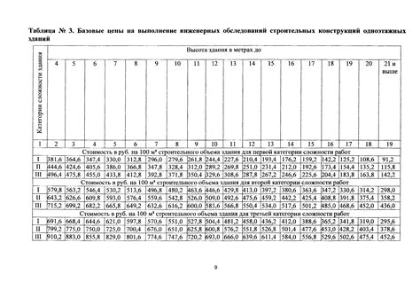 Скачать СБЦП 81 2001 25 Справочник базовых цен на обмерные работы и