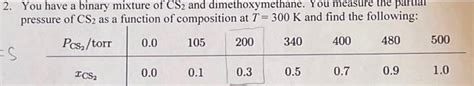Solved 2 You Have A Binary Mixture Of Cs2 And