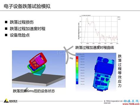 方案 电子设备仿真设计整体解决方案hfss电磁分析培训、hfss培训课程、hfss技术教程、hfss无线电仿真、hfss电磁场仿真