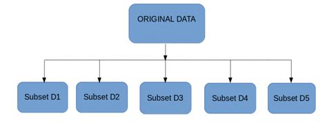 Ensemble Learning Ensemble Techniques