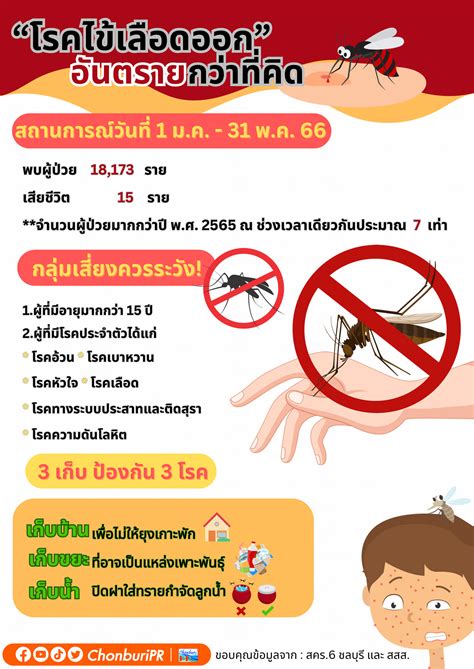 โรคไข้เล สำนักงานประชาสัมพันธ์จังหวัดชลบุรี Chonburi Pr