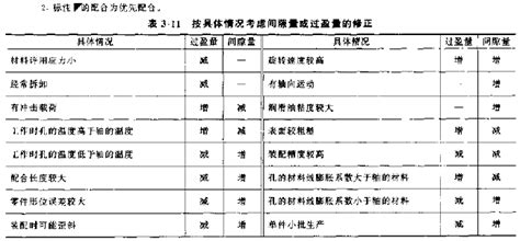 极限与配合 形状与位置公差 word文档在线阅读与下载 免费文档