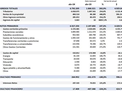 Las Transferencias Discrecionales De Nación A Las Provincias Cayeron 90