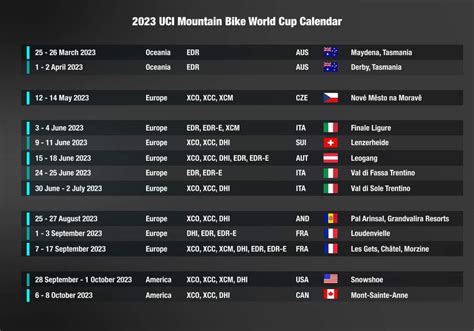 Il Calendario Della Coppa Del Mondo MTB 2023 RadioCorsaWeb Il