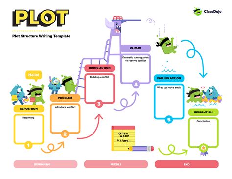 plot structure writing template classdojo