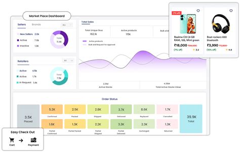Custom Ecommerce Design And Development Like Amazon And Flipkart