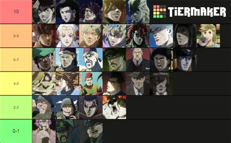 Jojos Bizarre Adventure Battle Tendency Characters Tier List