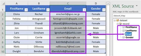How To Convert An Excel File To Xml File A Complete Guide Excelgraduate