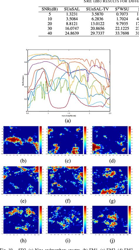 Figure 10 From Deep Interpretable Fully Cnn Structure For Sparse