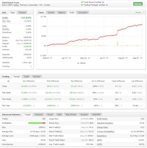 Ctrader Live Trading Results Cbot