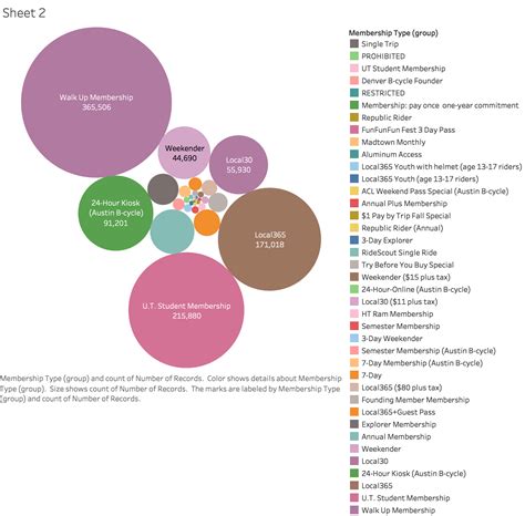GitHub MMarkZhang DataHack Data Hackthon Dataset BCycle Beijing Geolife