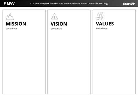 Vision Statement Template Free At Tarlilablog Blog
