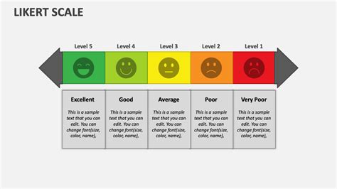 Likert Scale PowerPoint Presentation Slides PPT Template 50 OFF