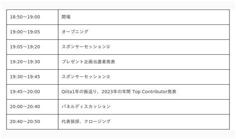 昨年約1200名のエンジニアが参加申込！ 日本最大級のエンジニアコミュニティ「qiita」が、「qiita Advent Calendar