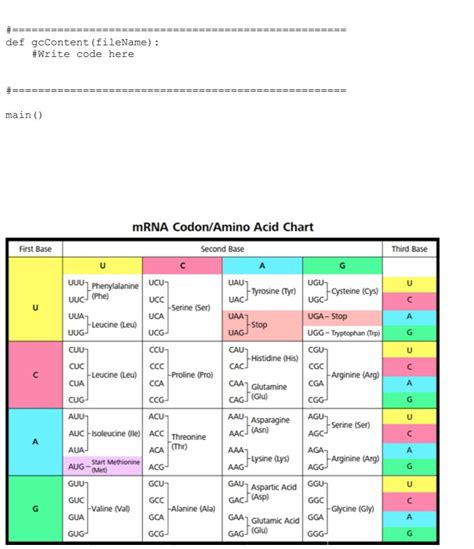 Do Not Use Global Variables In This Program All The Chegg