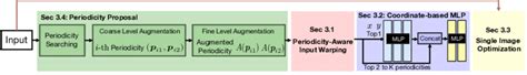 Final Pipeline Of NPP Net Modifies Two Modules Of The Initial Pipeline Download Scientific