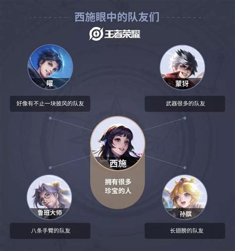 王者榮耀：西施即將登場，四大美女湊齊，或將推出1傳3史詩皮膚 每日頭條