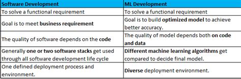 Managing Machine Learning Life Cycle With Mlflow By Saurabh Mishra