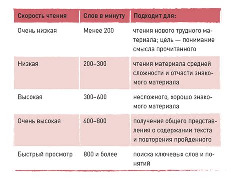 Ускоряемся 4 способа читать быстрее и не терять смысл Блог