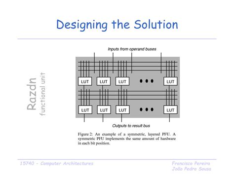 Ppt Reconfigurable Computing Powerpoint Presentation Free Download Id 3364514