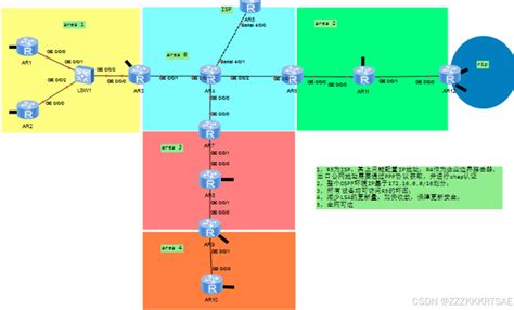 Ospf实验 Csdn博客
