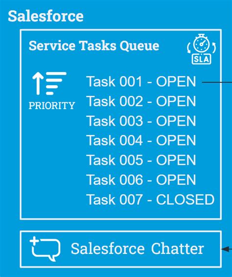 how customizable is the task window in salesforce r salesforce