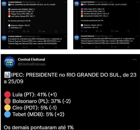 Pesquisa Corrigida Do IPEC Confirma Crescimento Exponencial De Edegar