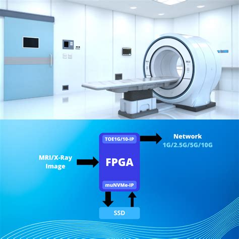 Proven 10G TCP Offload Engine IP Core For Industrial Medical And Test