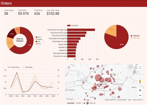 Relational Database To Business Dashboard Db Management Sql