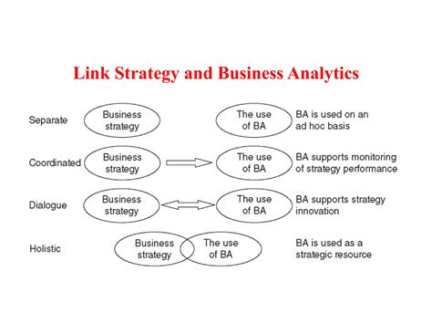 Introduction To Business Analyticspdf