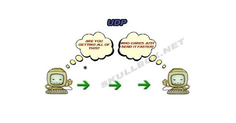Google S Quic Protocol Talks Udp For A Faster Internet