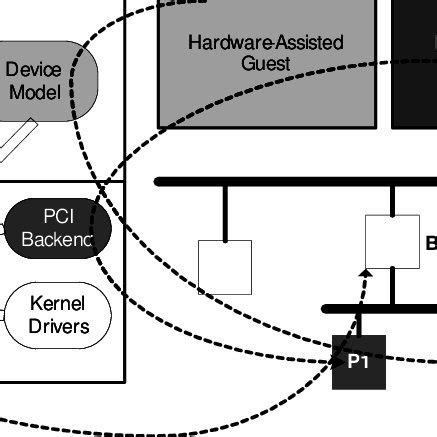 ACPI State Relationship Download Scientific Diagram