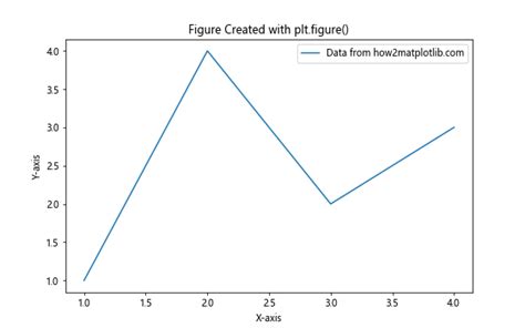 Matplotlib 图形尺寸和单位：全面掌握绘图大小控制极客教程