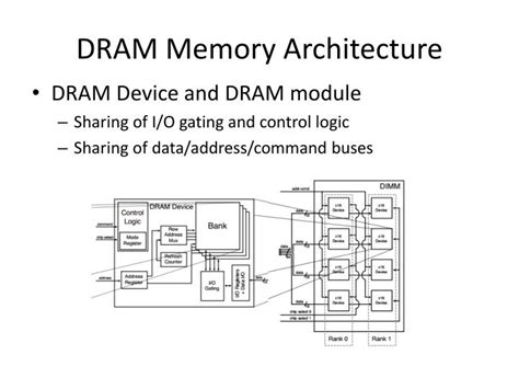 Ppt Pret Dram Controller Bank Privatization For Predictability And Temporal Isolation Ppt Pret Dram Controller Bank Privatization For Predictability And Temporal Isolation