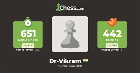 Dr Vikram Chess Profile