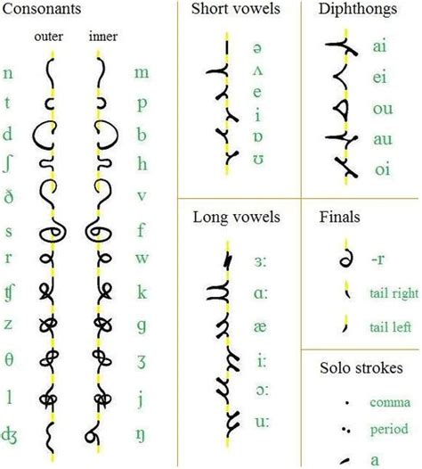 Willow Script Alphabet Alfabet Bullet Journal Ideeën Symbolen Willow Script Alphabet Alfabet Bullet Journal Ideeën Symbolen